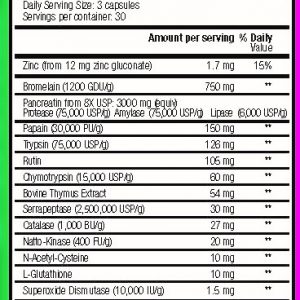 Megazyme Forte, 90 Delayed Release Capsules - Medical Research Products ...
